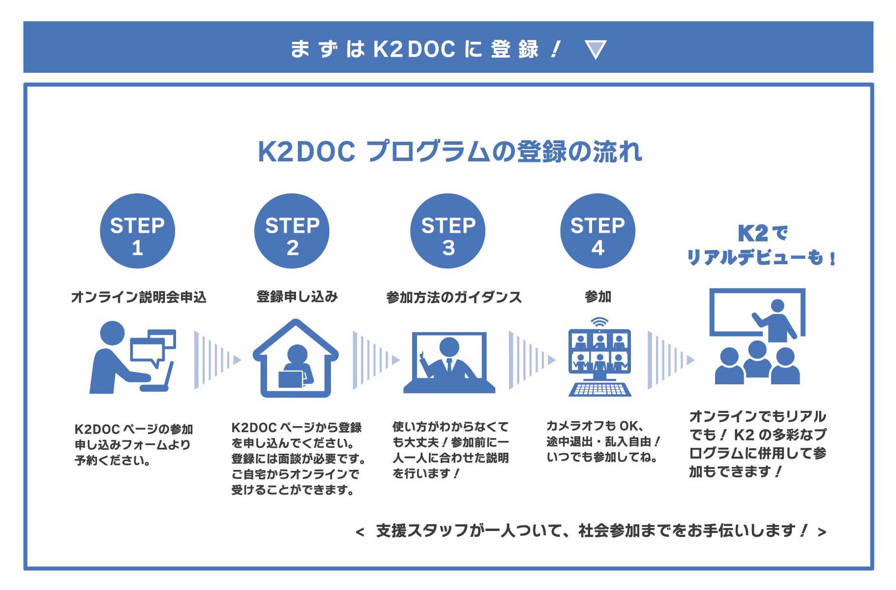 K2DOC（K2デジタルオンラインコミュニティー）スタートしました｜K2インターナショナルグループ